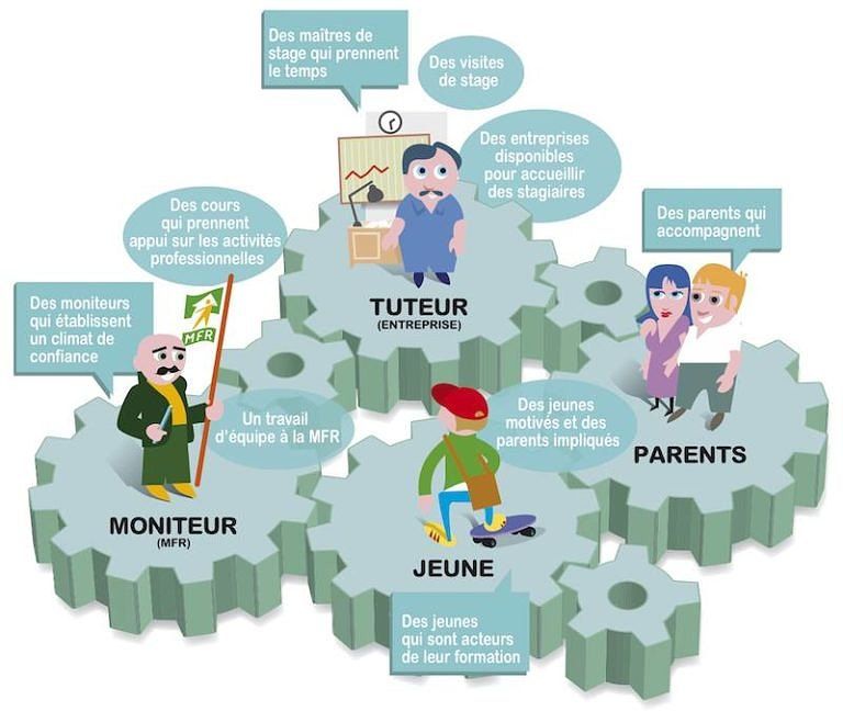 Bac pro SAPAT - Services Aux Personnes et Aux Territoires